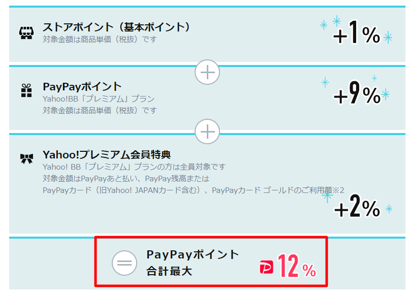 ヤフショせどりにおけるPayPayの活用法｜PayPayポイントをゲットして利益アップを狙おう | ECセラーラボ